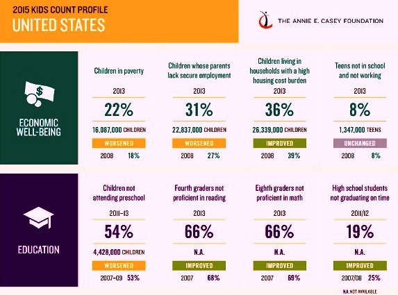 What teachers can do to support students living in poverty | Building ...