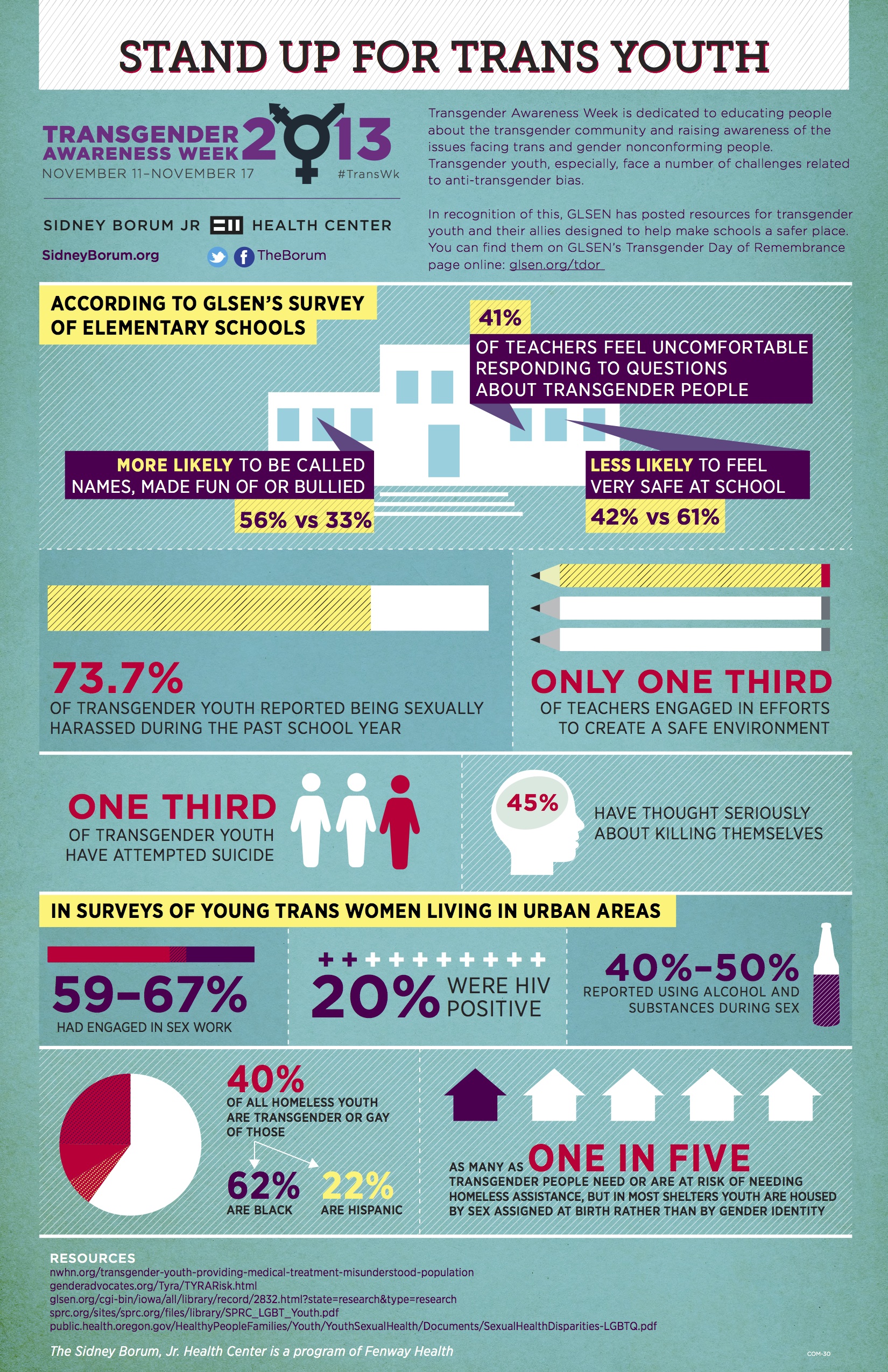 Transgender and Gender Diverse Students | Building Momentum in Schools
