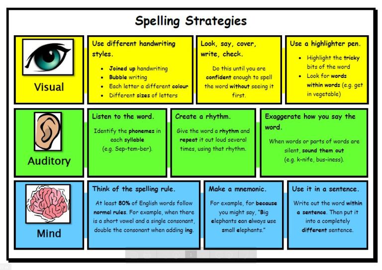 Spelling Strategies | Building Momentum in Schools