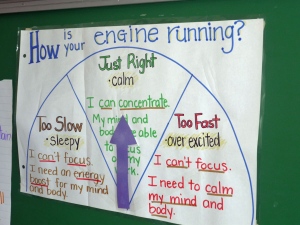 The Alert Program-Self Regulation | Building Momentum in Schools