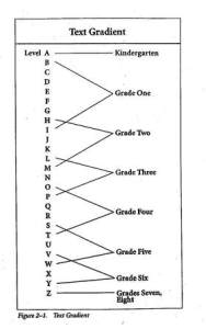 Fountas & Pinnell Reading Levels | Building Momentum in Schools
