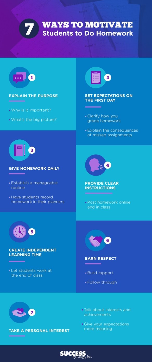 Helping with Homework | Building Momentum in Schools