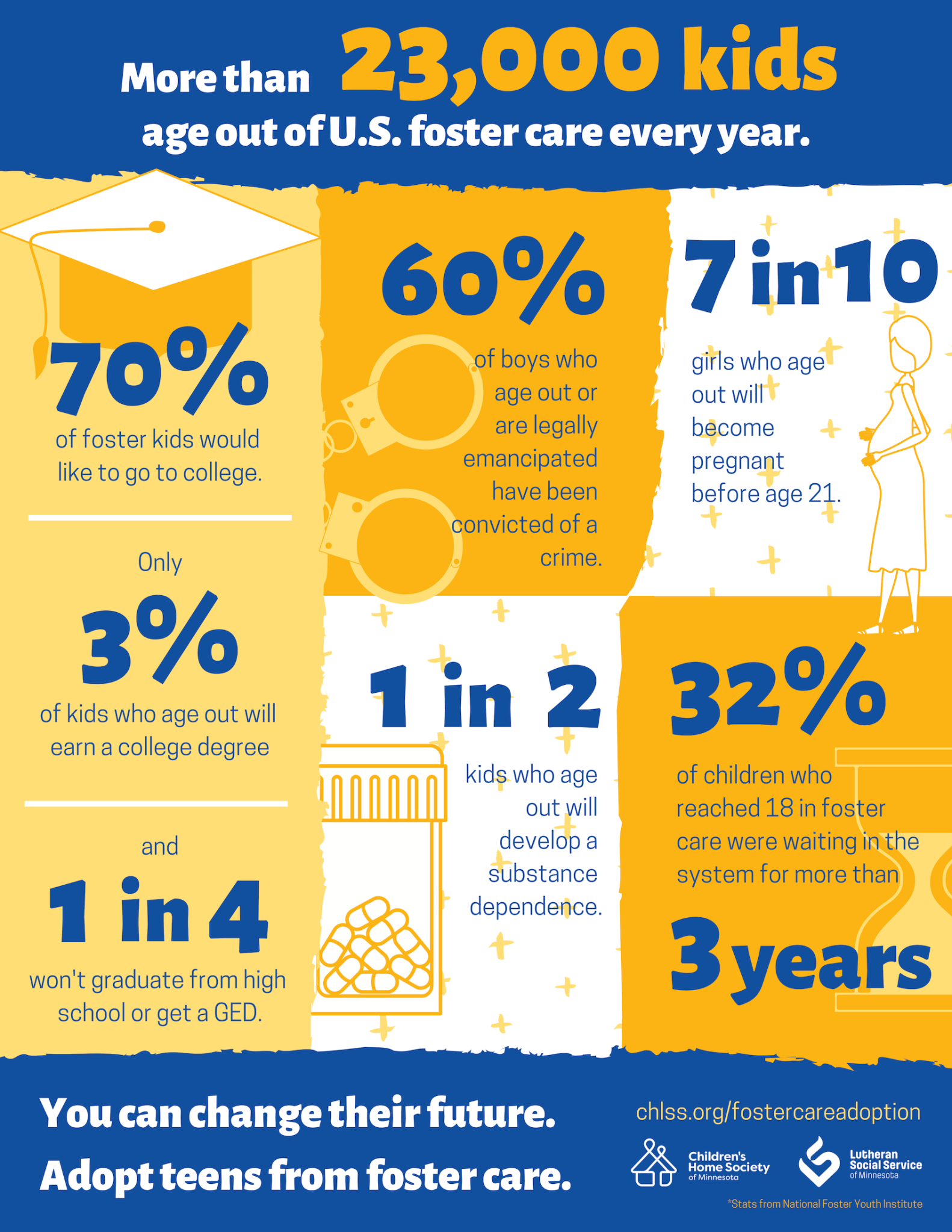 Building Momentum in Schools | A source for effective strategies and ...
